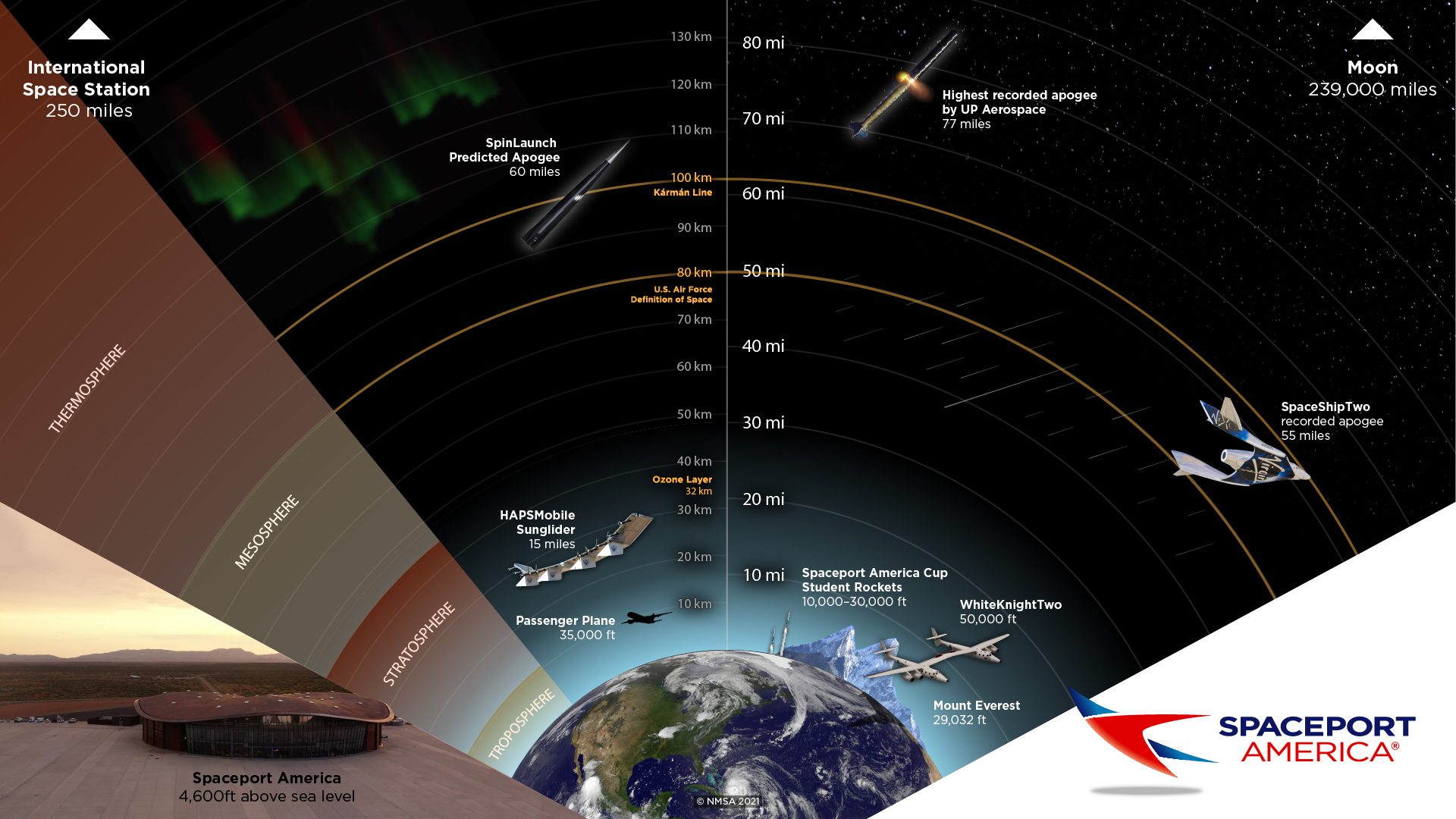 About - Spaceport America - Mission, Team, & Board of Directors